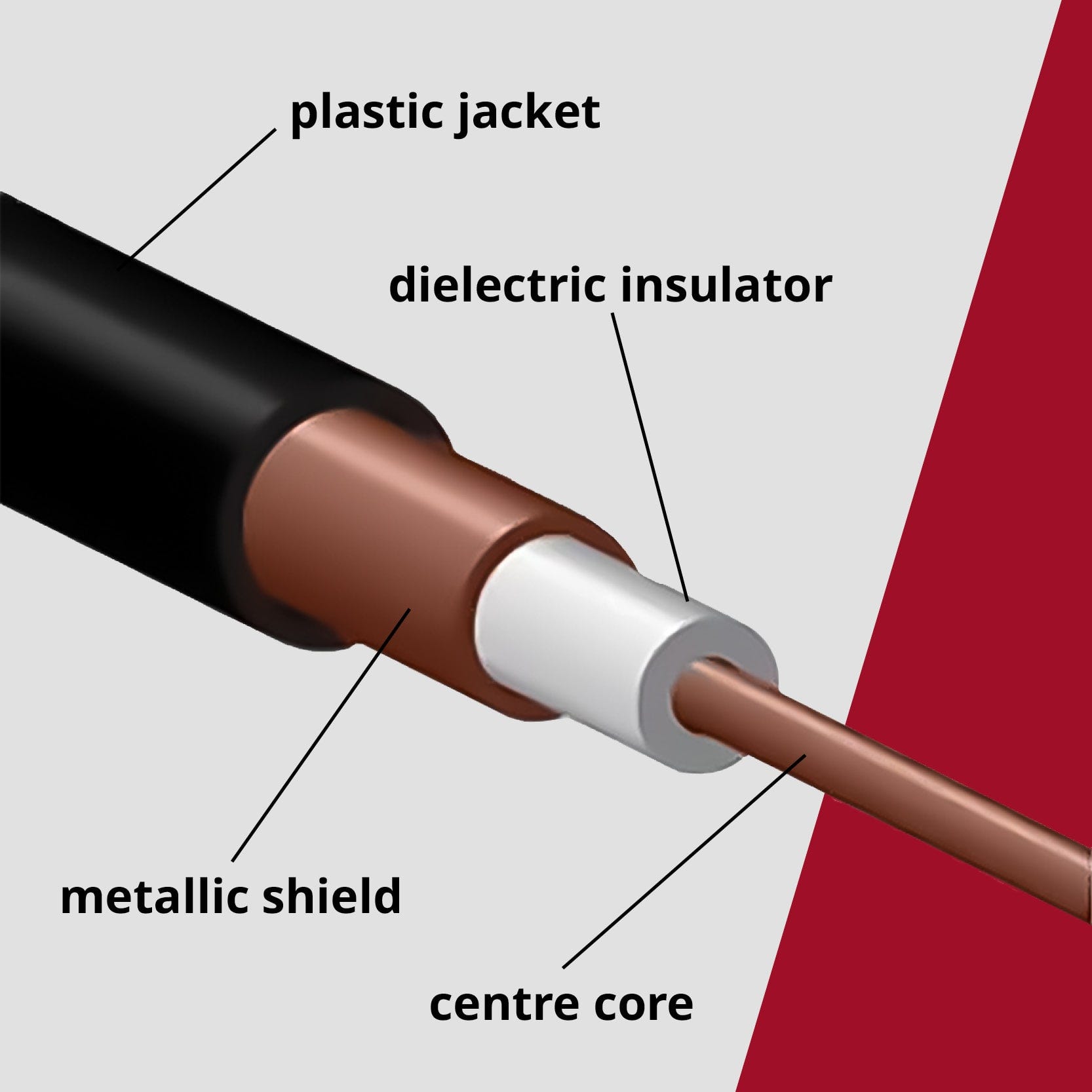 Everything You Need To Know About Coaxial Cable | RS